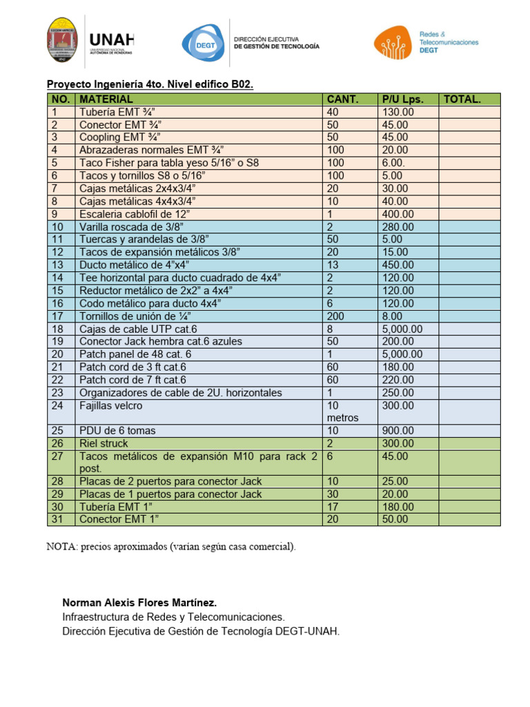 Materiales Infraestructura (B02) . | PDF