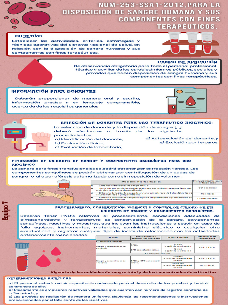 NOM-253-SSA1-2012, para La Disposición de Sangre Humana y Sus ...