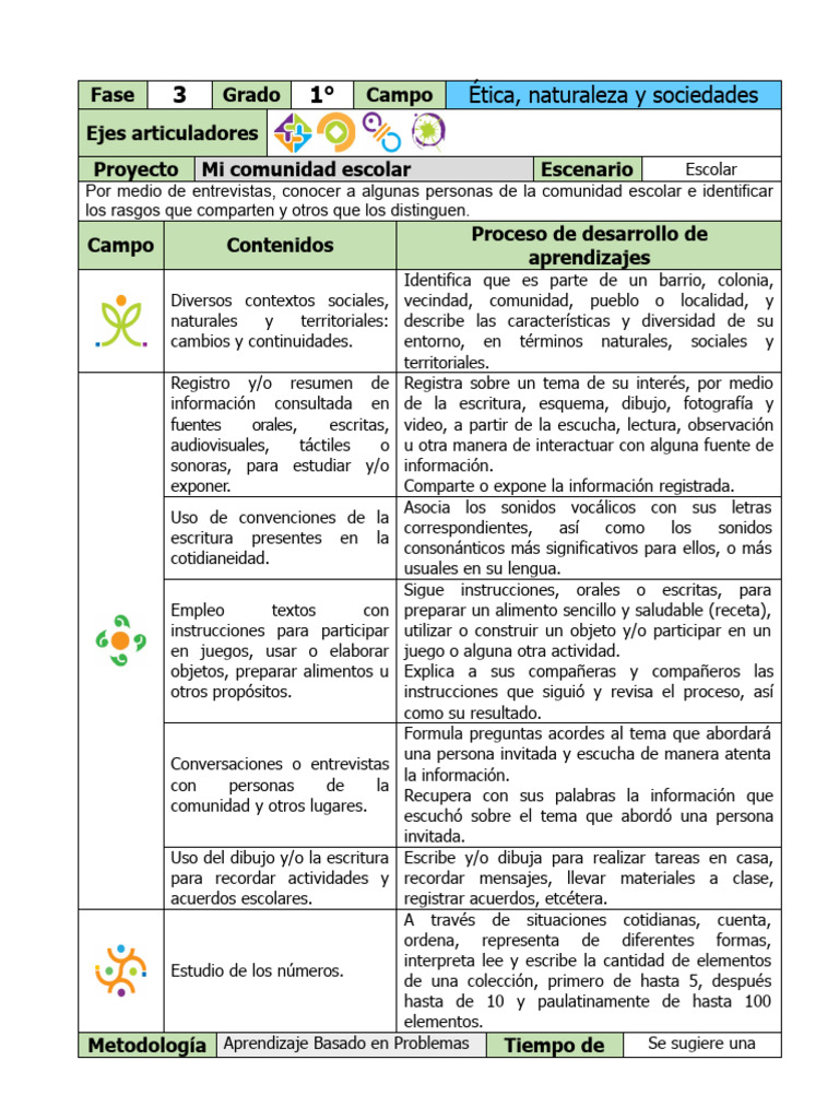 Proyecto: Mi Comunidad Escolar en 1° | PDF | Educación primaria