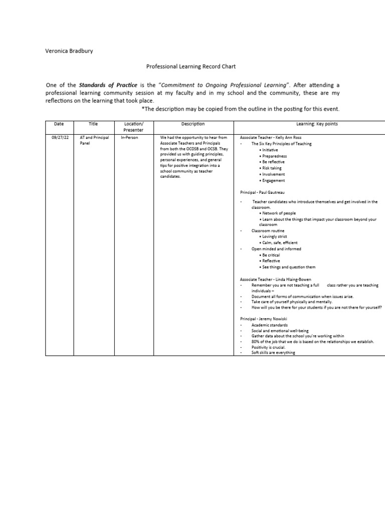 PLC Chart - Veronica Bradbury | PDF