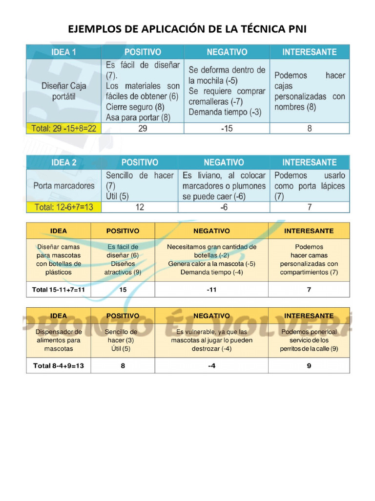 EJEMPLOS DE APLICACIÓN DE LA TÉCNICA PNI | PDF