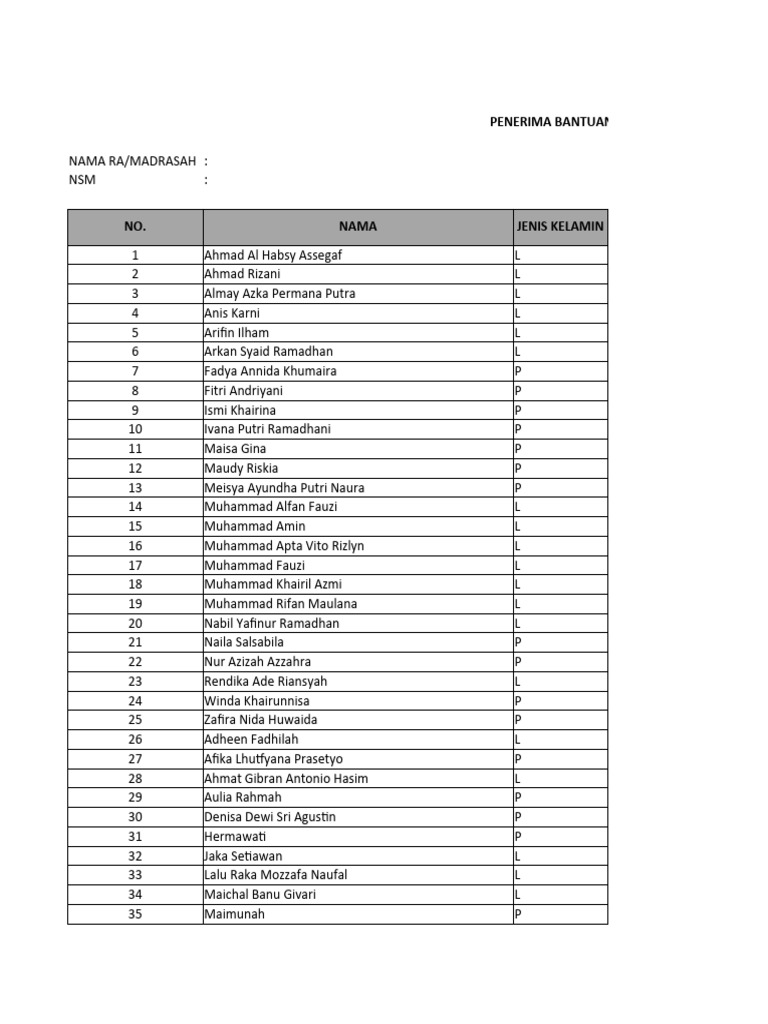Mis Fathur Rahman - Form - Data - Siswa - Sesuai - Emis - 2020 | PDF