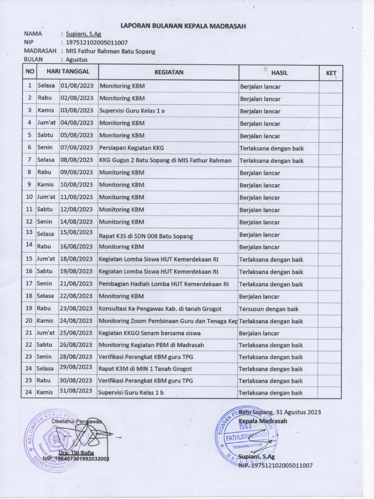 Laporan Kamad Agustus | PDF