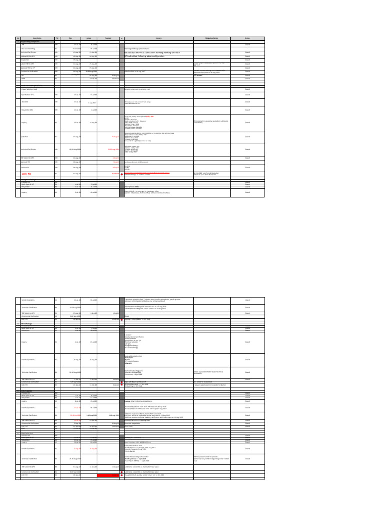 Project Status Report: Equipment Procurement | PDF