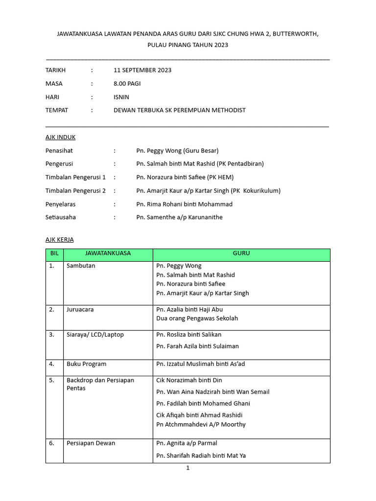 Lawatan Penanda Aras 2023 | PDF