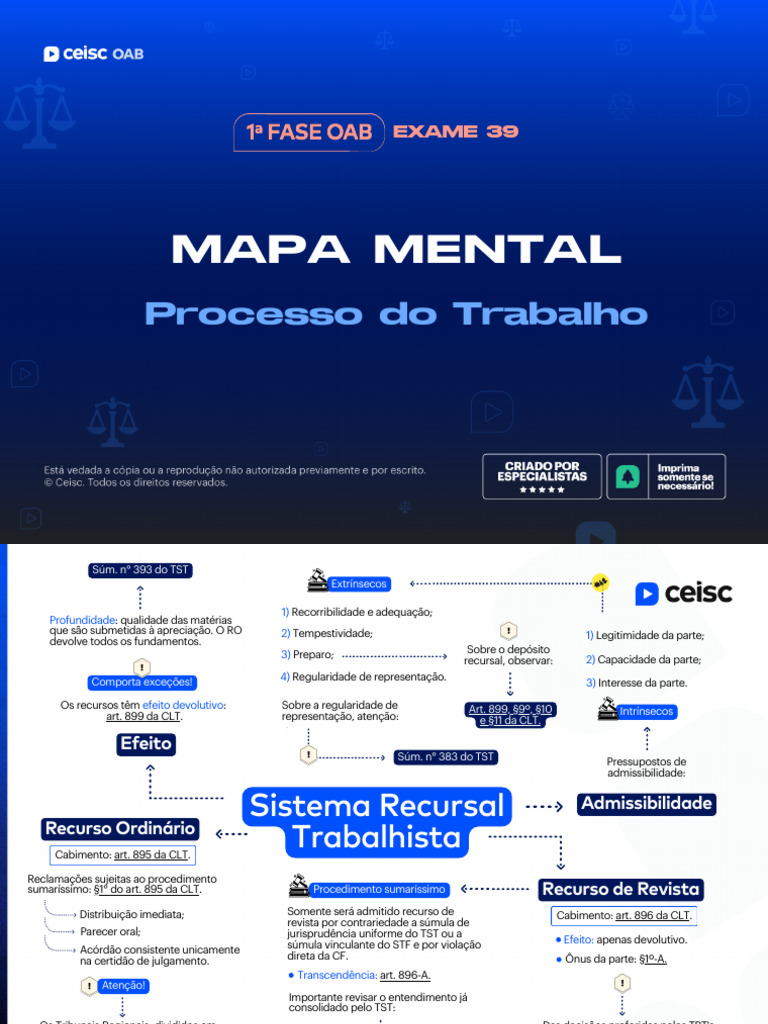 Processo do Trabalho - Mapa Mental 39° Exame | PDF