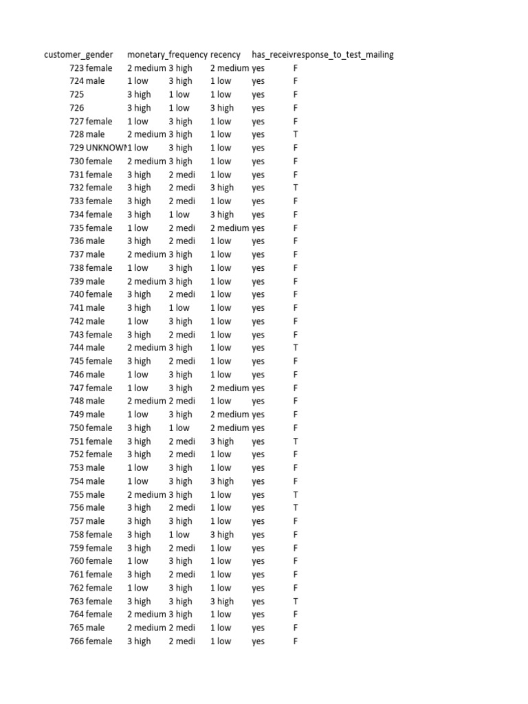 Exercise Data Working With Modeler | PDF