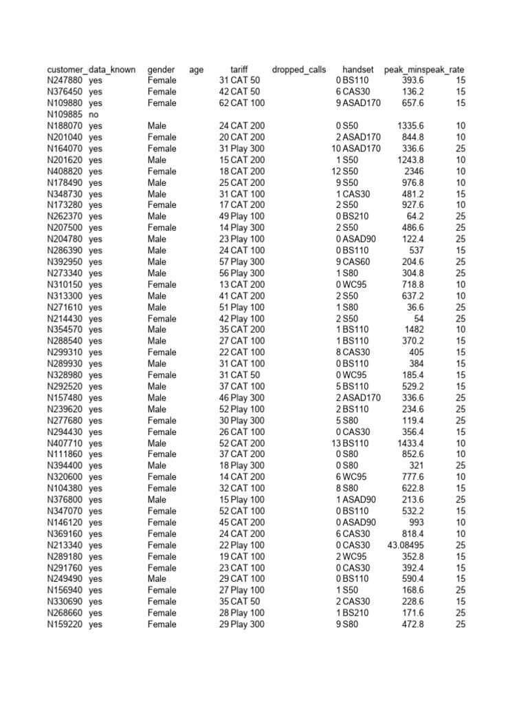 Telco X Deployment Data | PDF