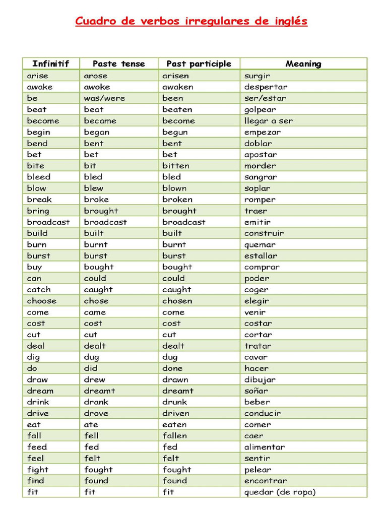 Verbo Irregulares Ingles | PDF
