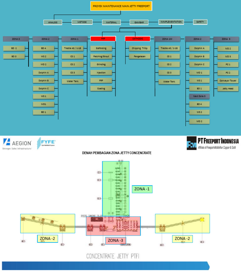 Wbs Jetty Freeport | PDF
