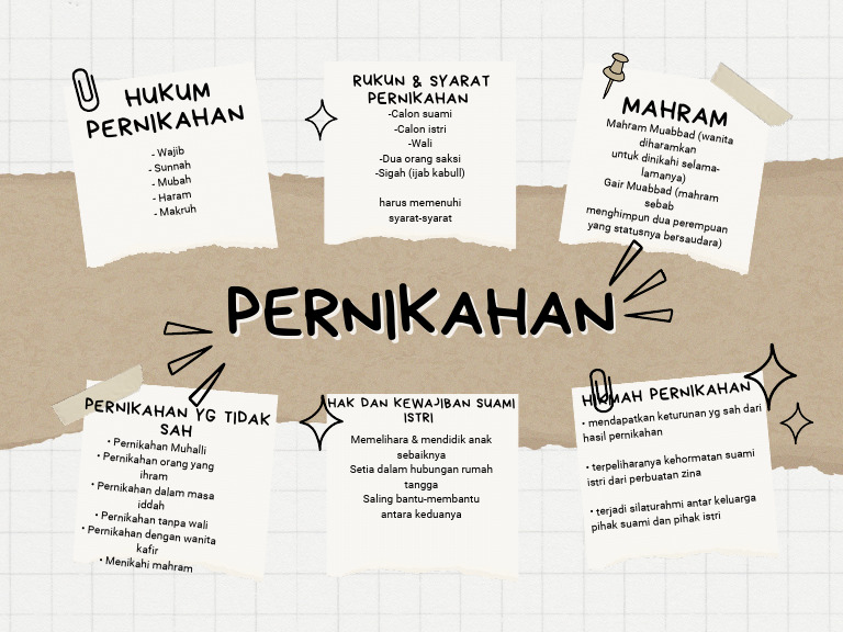 Brown Doodle Mind Map Brainstorming Graph | PDF