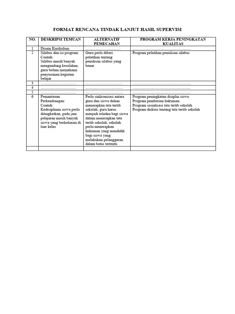 Contoh Rencana Tindak Lanjut Hasil Monev | PDF