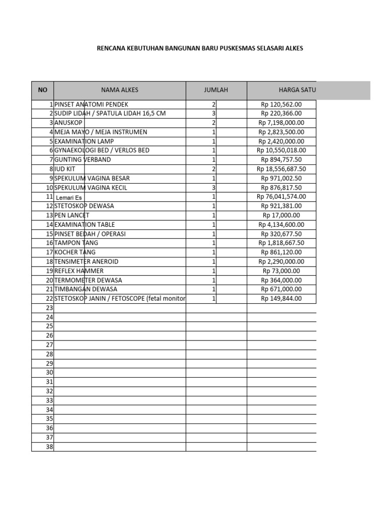 Rencana Kebutuhan Alkes Bangunan Baru | PDF