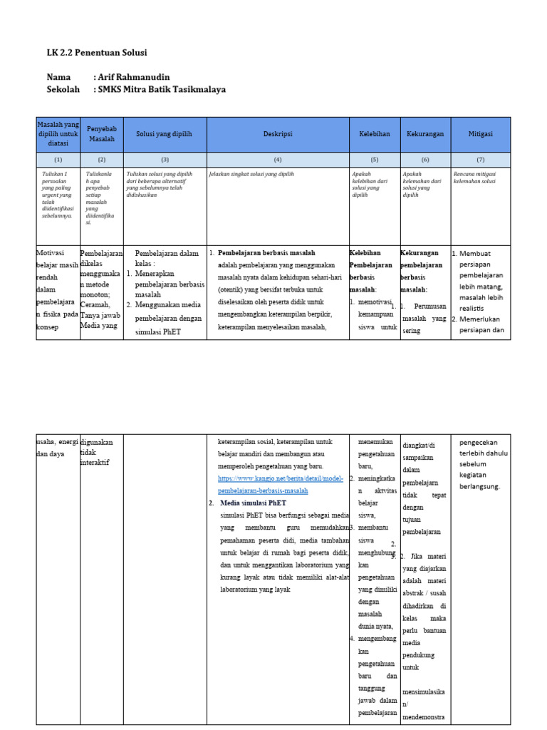 LK 2.2 Penentuan Solusi (ARIF) | PDF