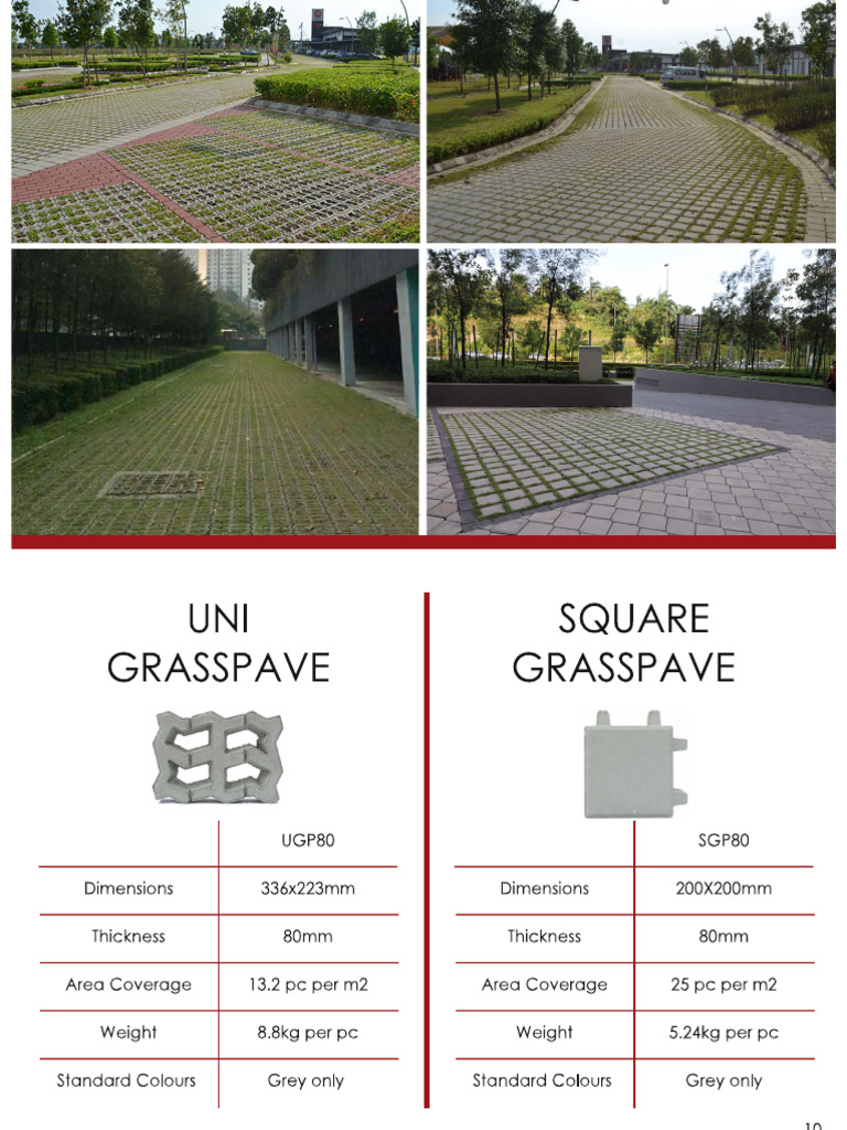 Unigrasspave Square Grasspave | PDF