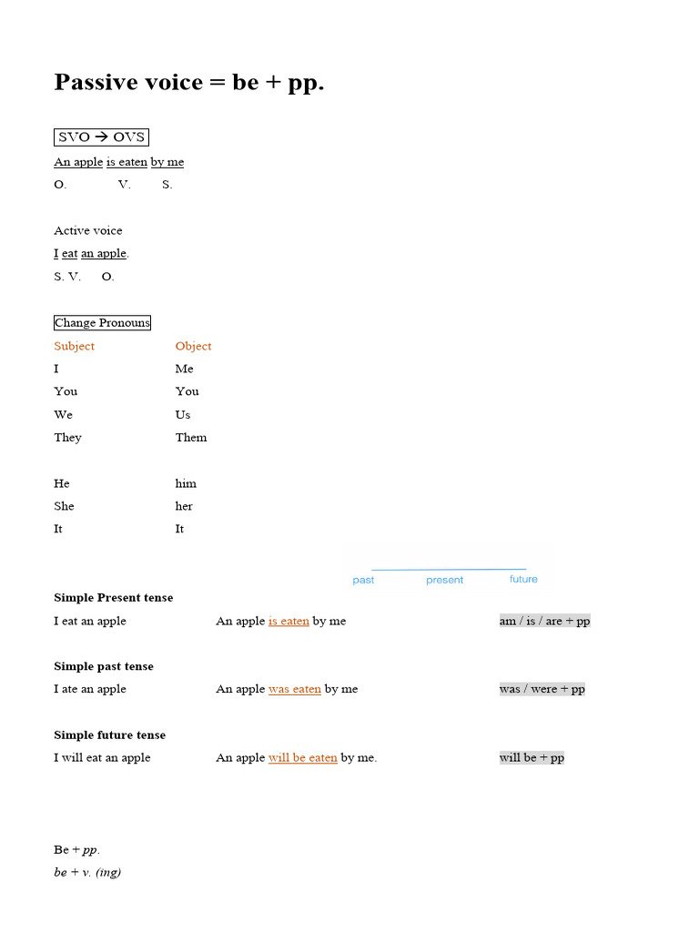 Passive Voice | PDF | Grammatical Tense | Grammar