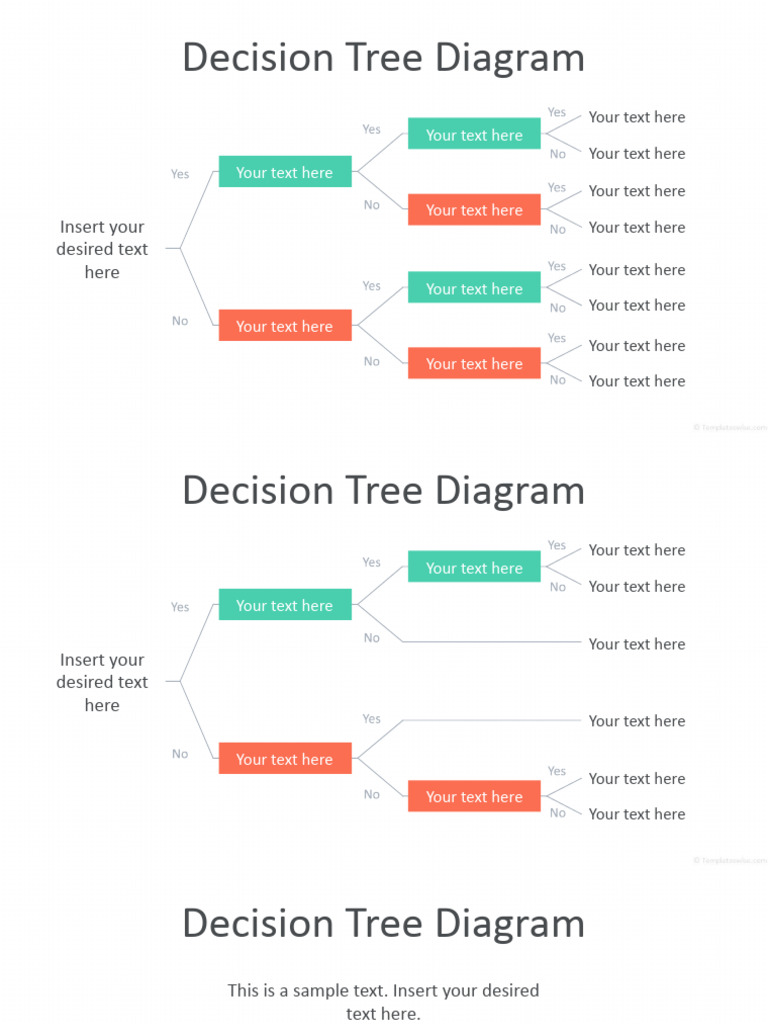 Decision Tree Diagram | PDF