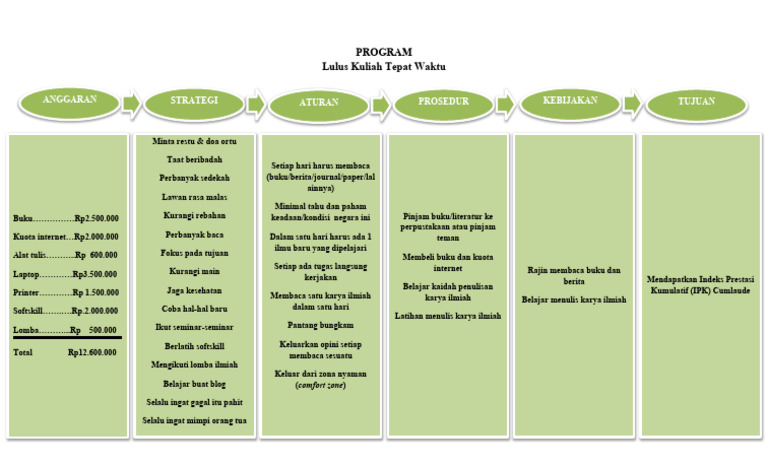 Tugas Uas Rencana Kerja | PDF
