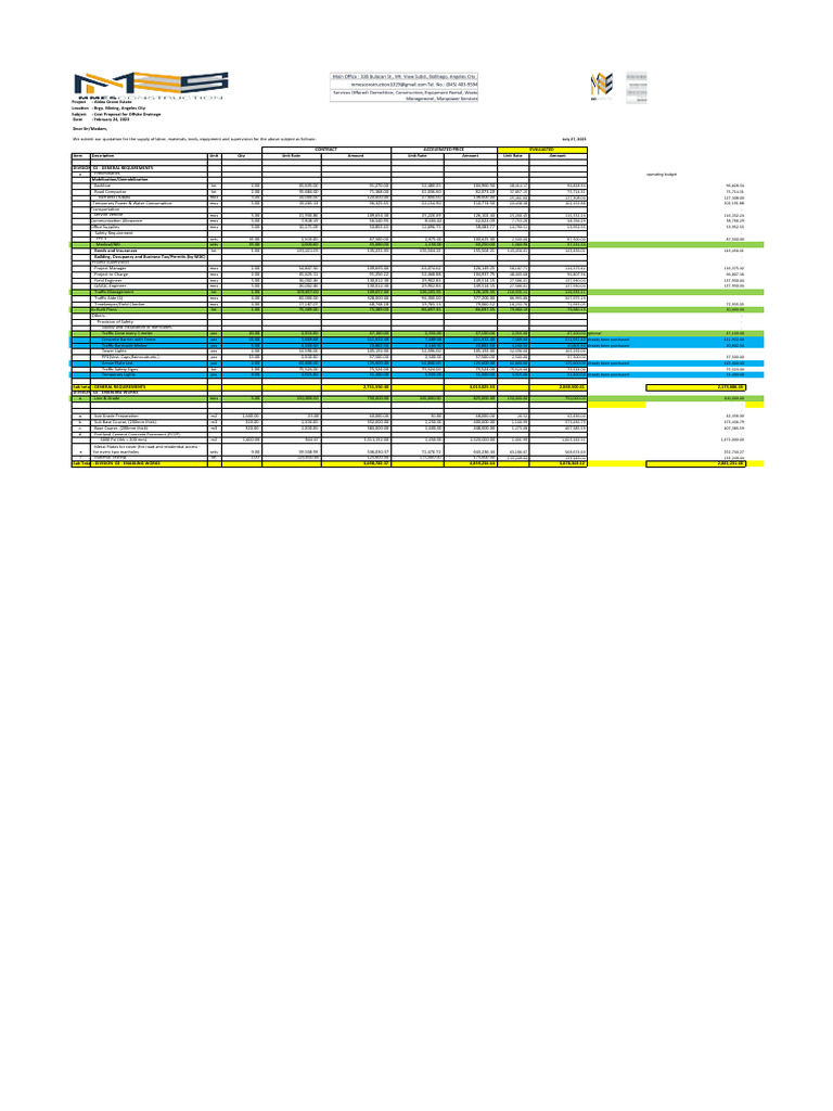 MMES COST PROP - OFFSITE DRAINAGE Operating Budget | PDF