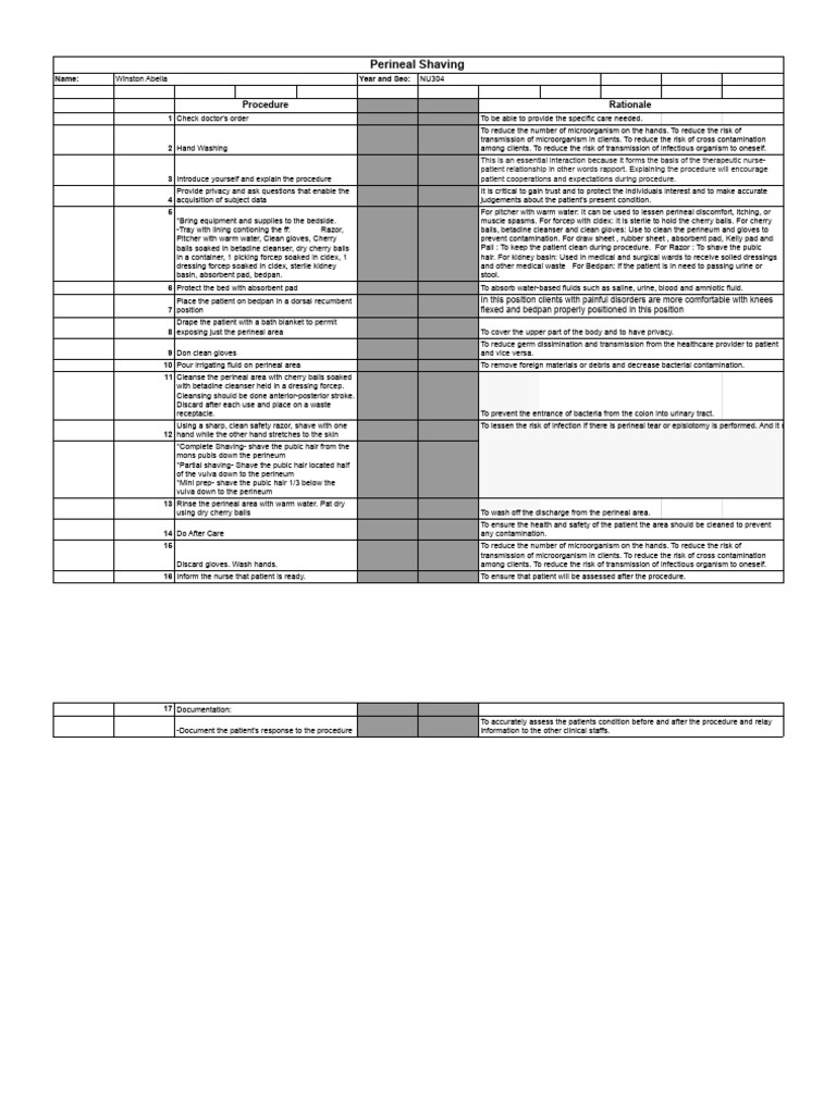 Perineal Shaving - Sheet1 | PDF