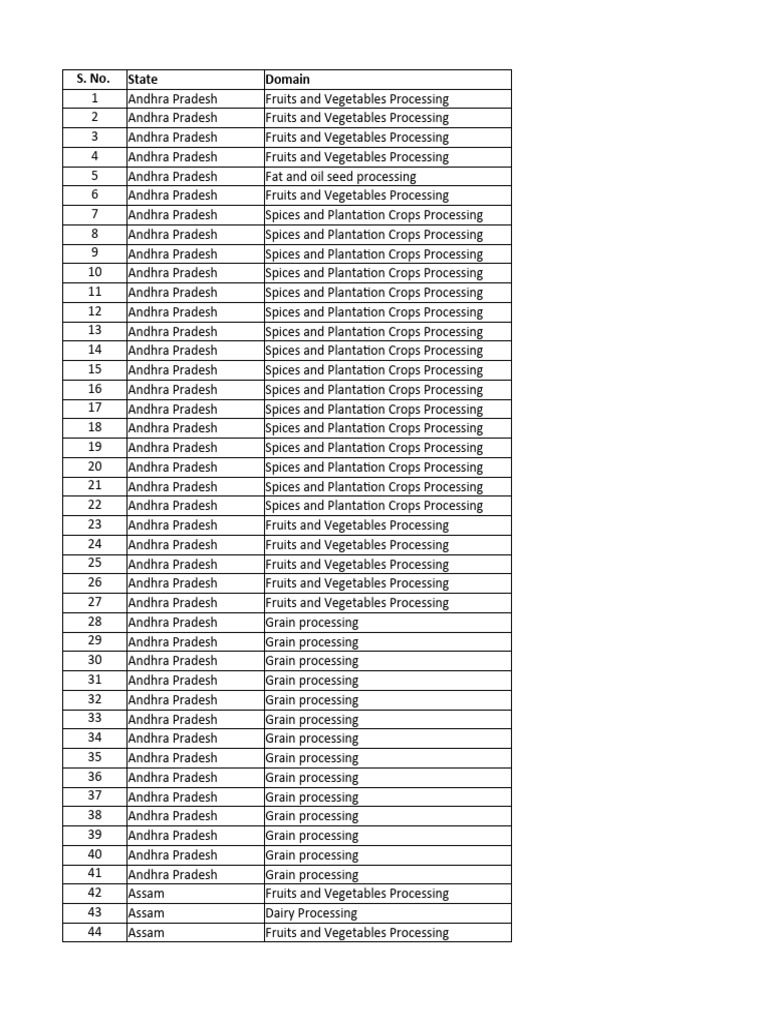 PMFME Qualified DLT Details | PDF