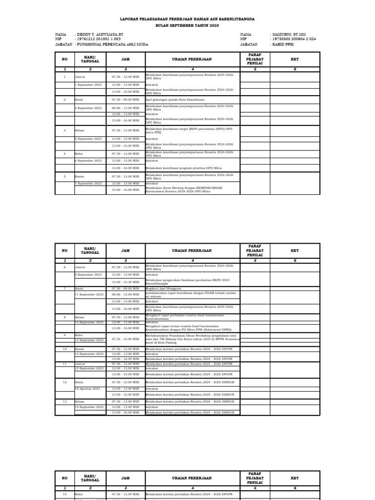 Laporan Harian Deddy | PDF