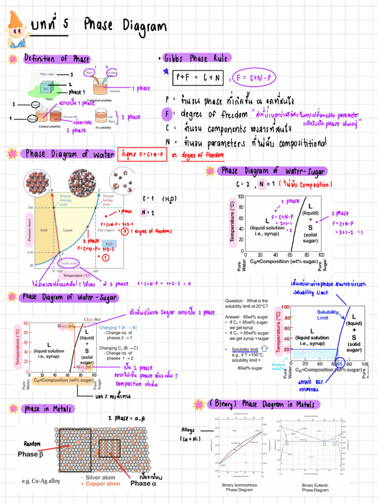สรุป Mat Sci บท5 | PDF