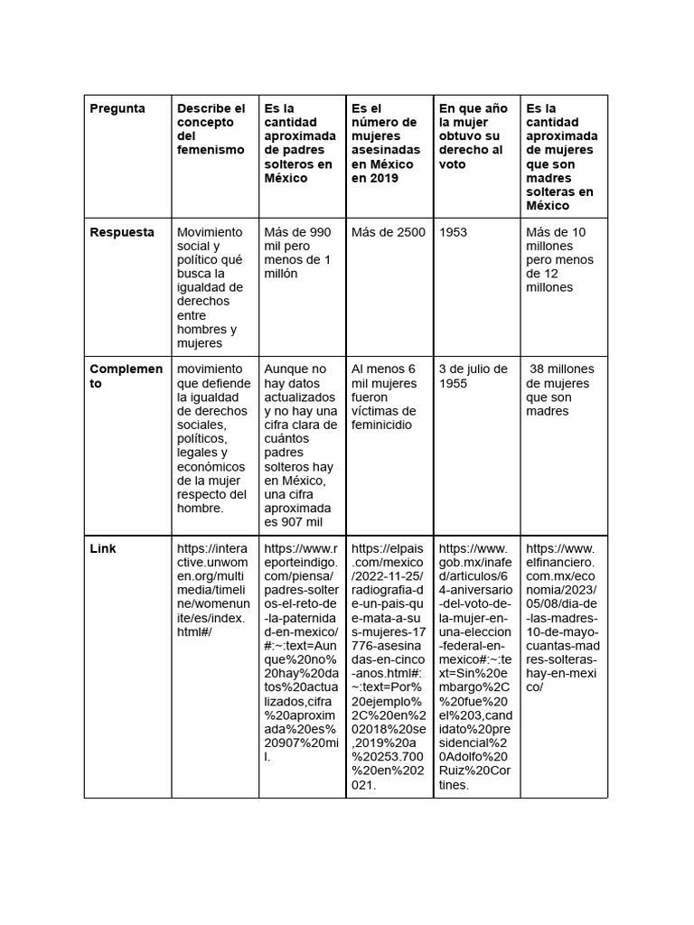 Documento sin título | PDF
