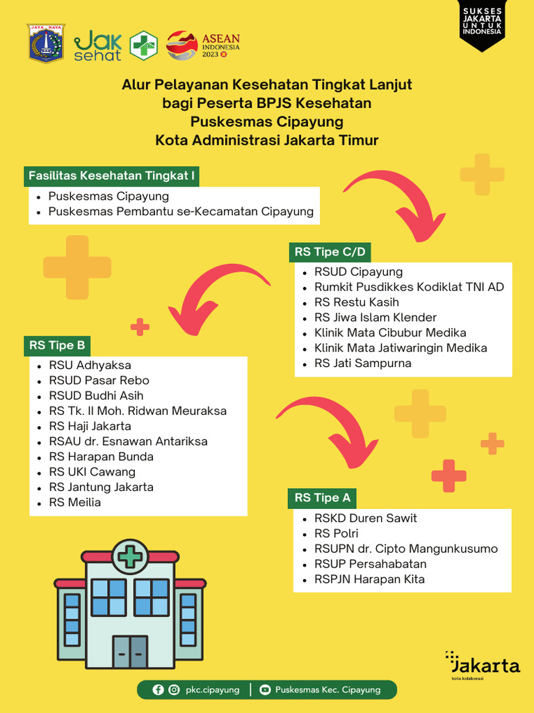 Poster - A4 - Alur Rujukan | PDF