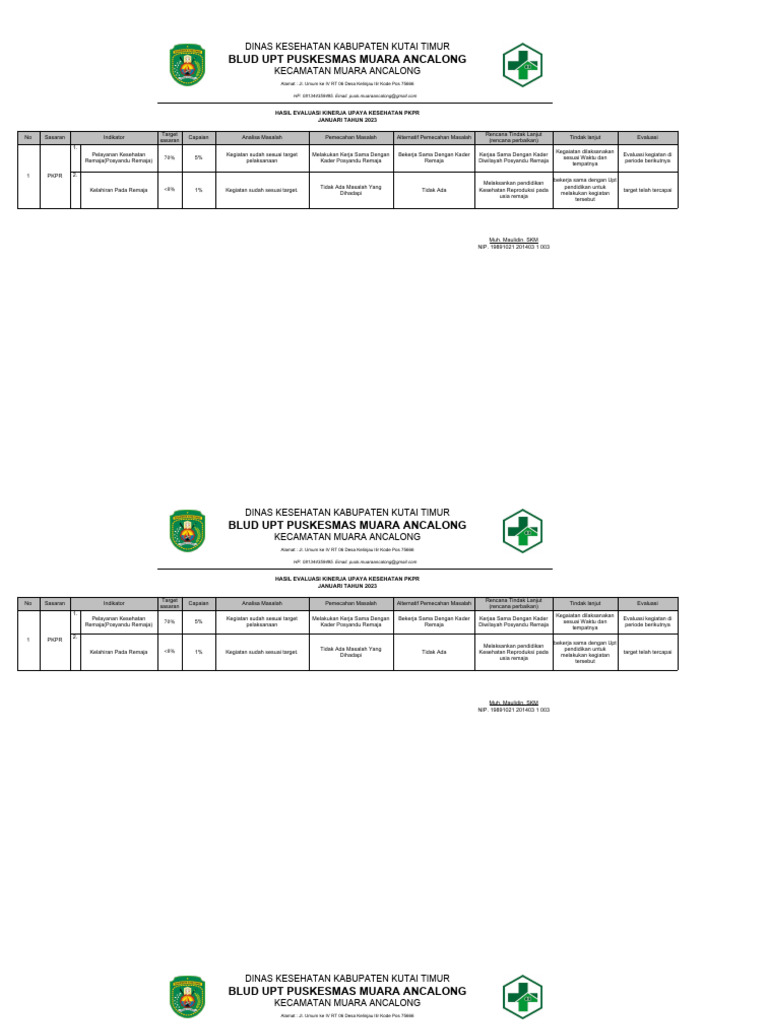 Analisa Masalah PKPR 2023 | PDF