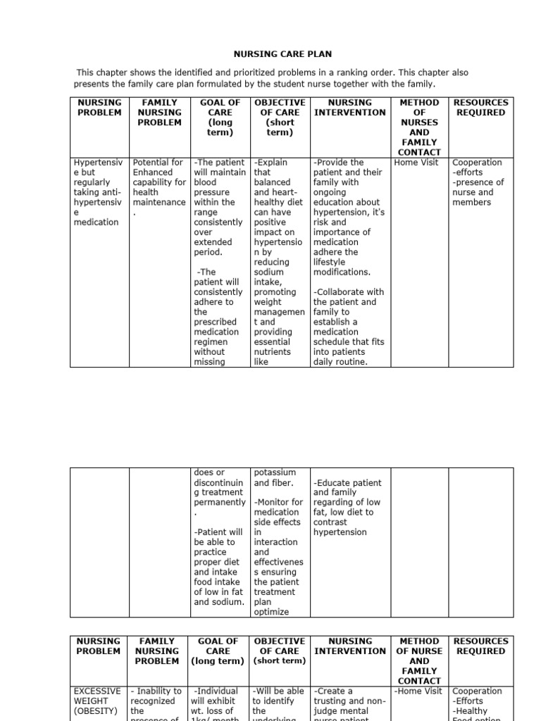 Nursing Care Plan | PDF