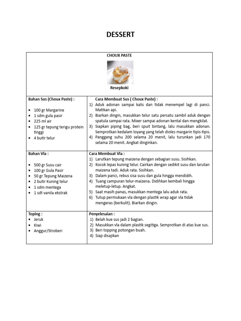 Resep Dessert | PDF