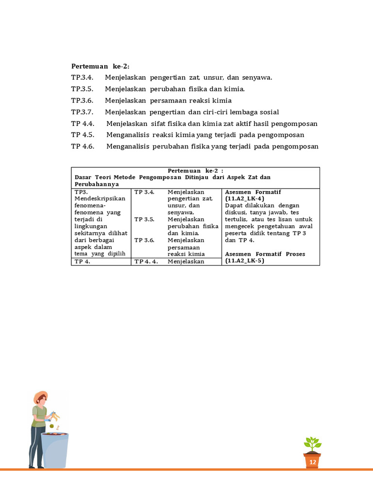 MA - MODUL AJAR PROJEK IPAS Projek Ilmu Pengetahuan Alam Dan Sosial ...