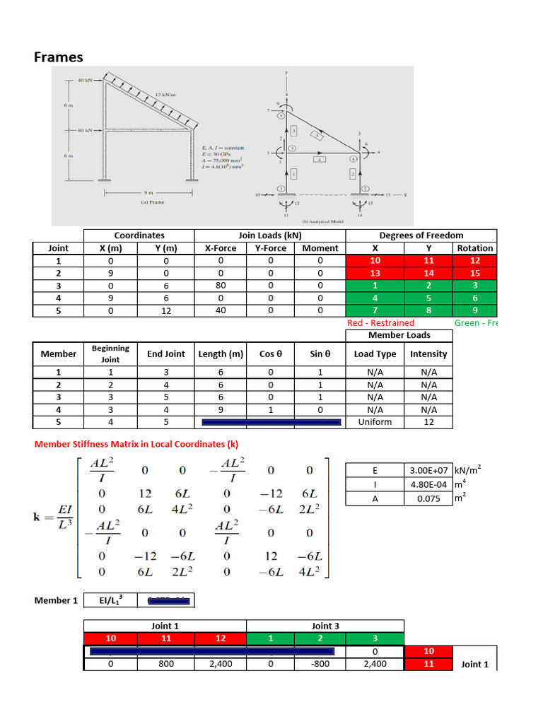 Template in Matrix Analysis of Structures | PDF