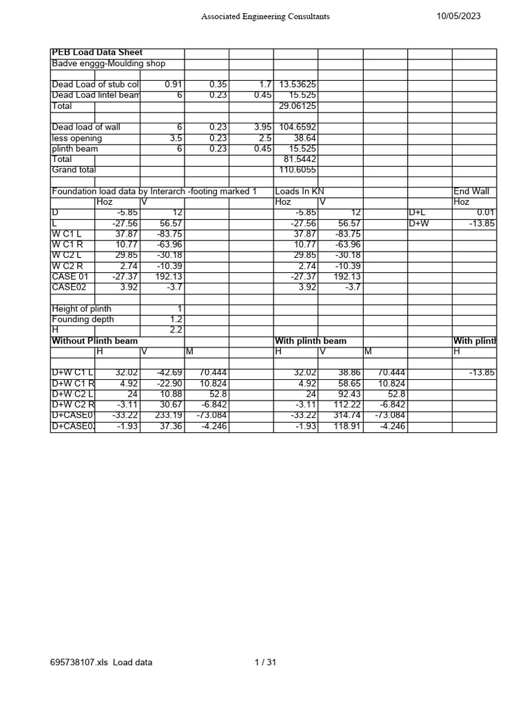 RC Footings | PDF