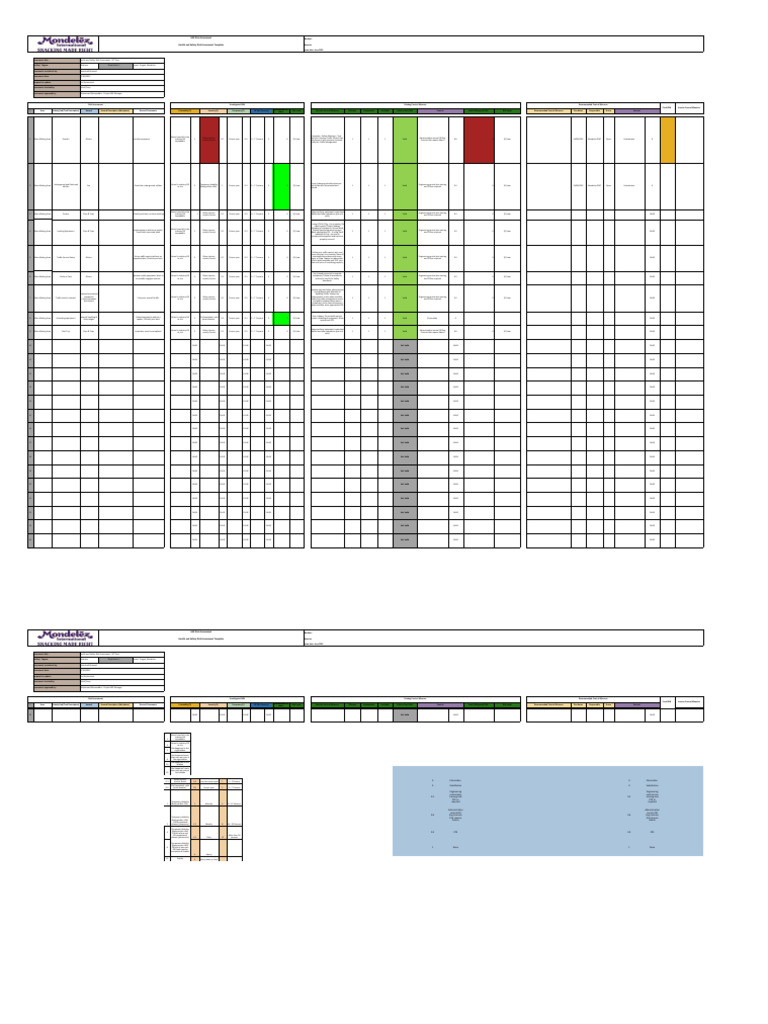 RA For SPT Test | PDF