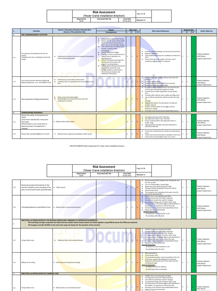 Risk Assessment For Tower Crane Installation-Erection | PDF