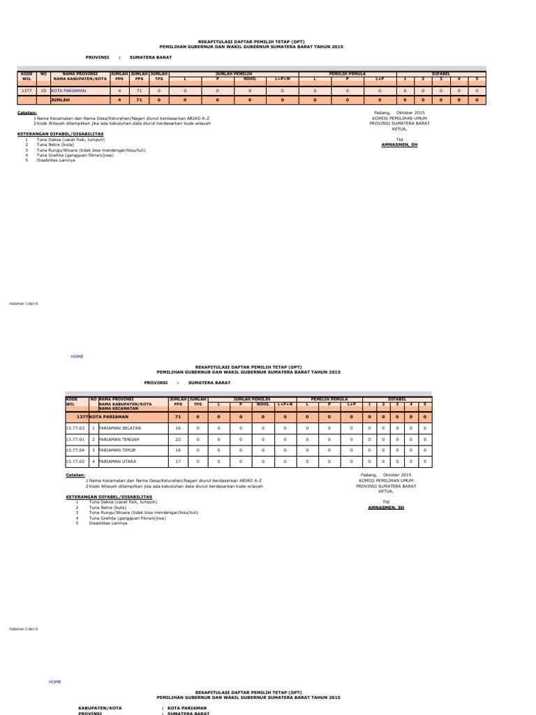 1377 (Rekap DPT-PPS) Kota Pariaman | PDF