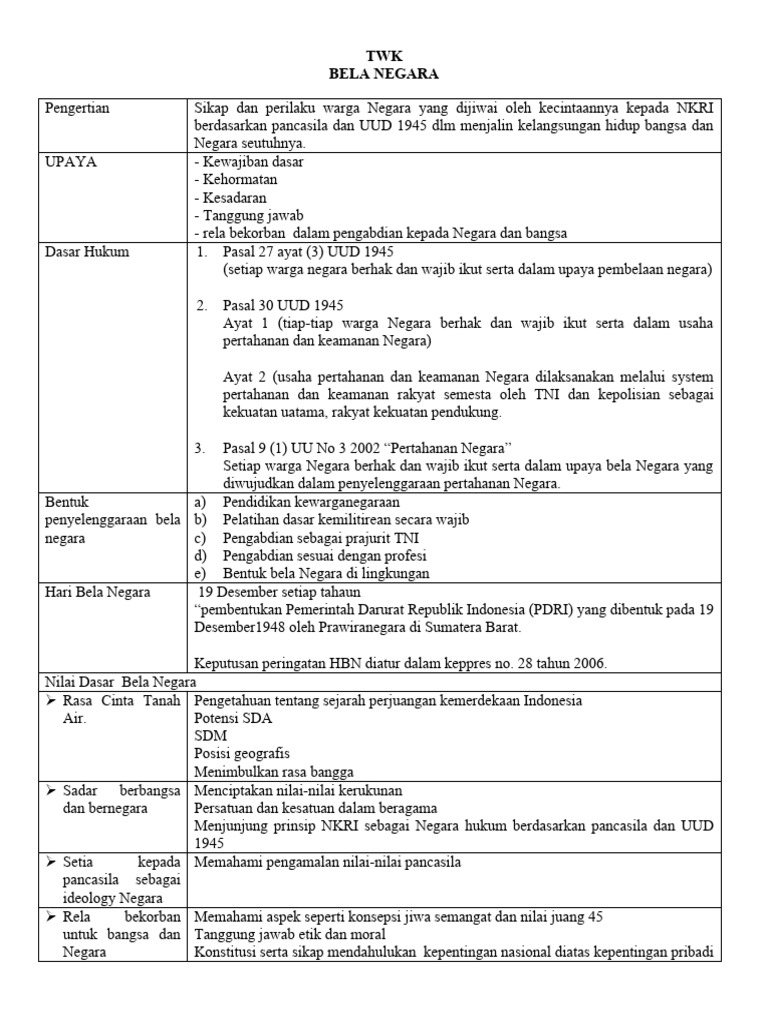 TWK Bela Negara | PDF
