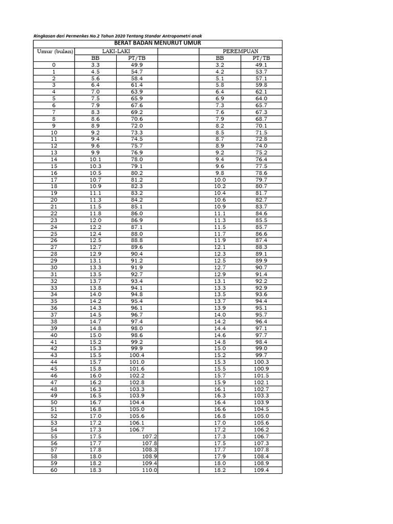 Bbu Tbu Normal | PDF