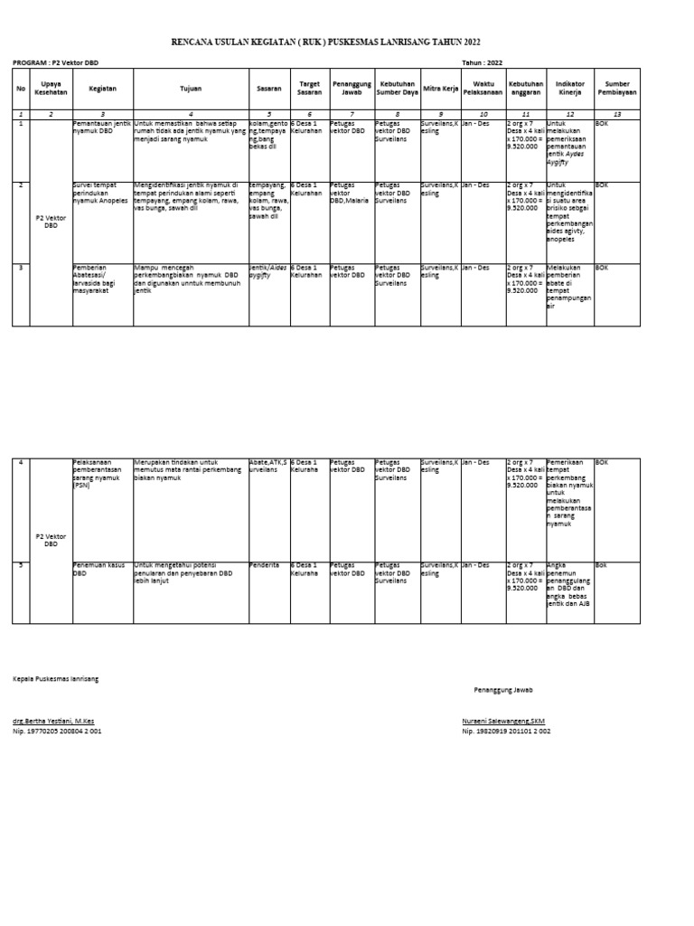 Ruk P2 Vektor DBD | PDF