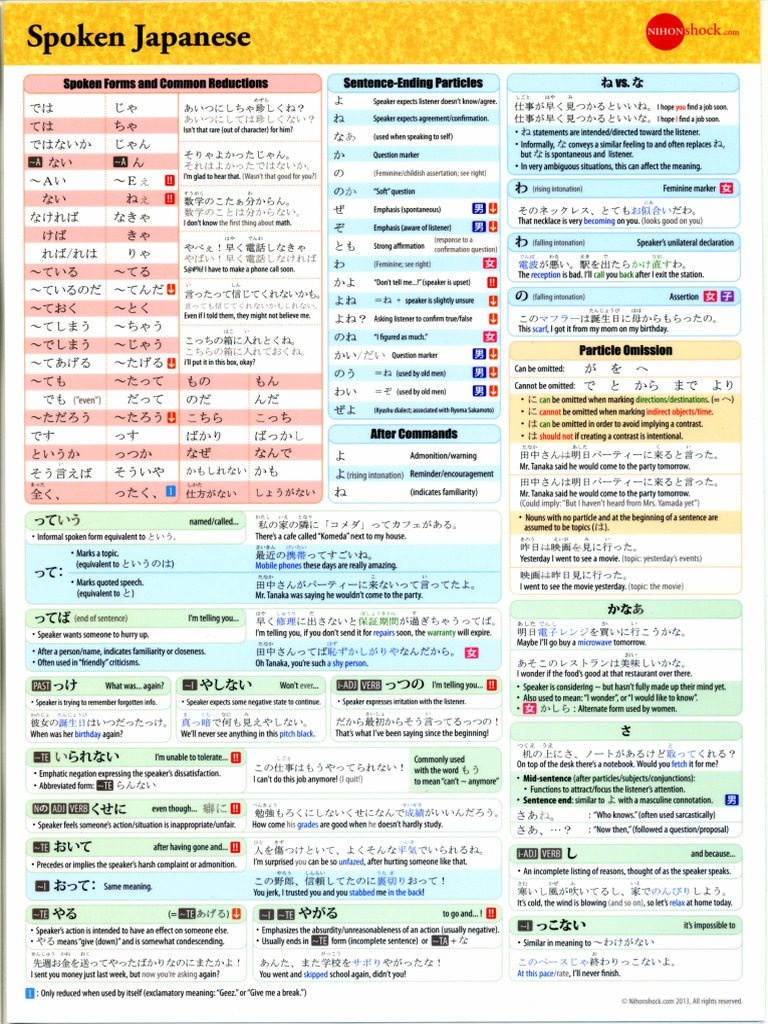 Spoken Japanese 01 | PDF