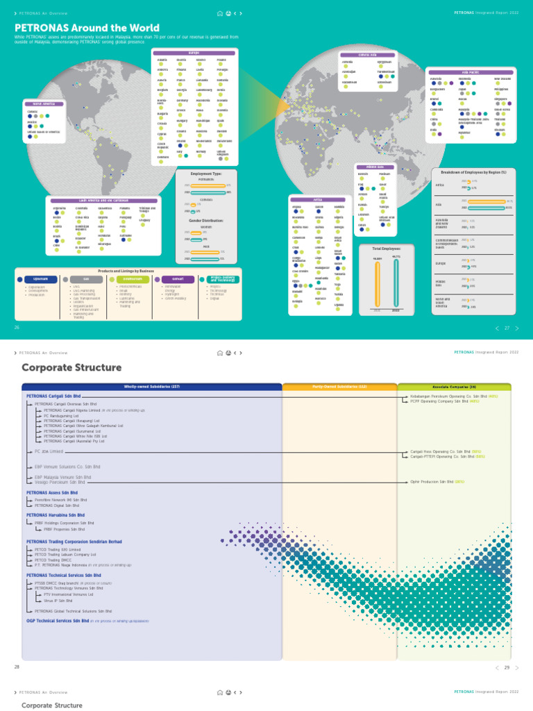 PETRONAS Group of Companies 2022 | PDF | Natural Gas | Energy Industry