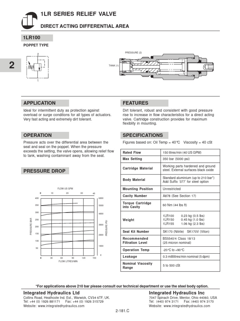 Integrated 1lr Series Relief Valve | PDF