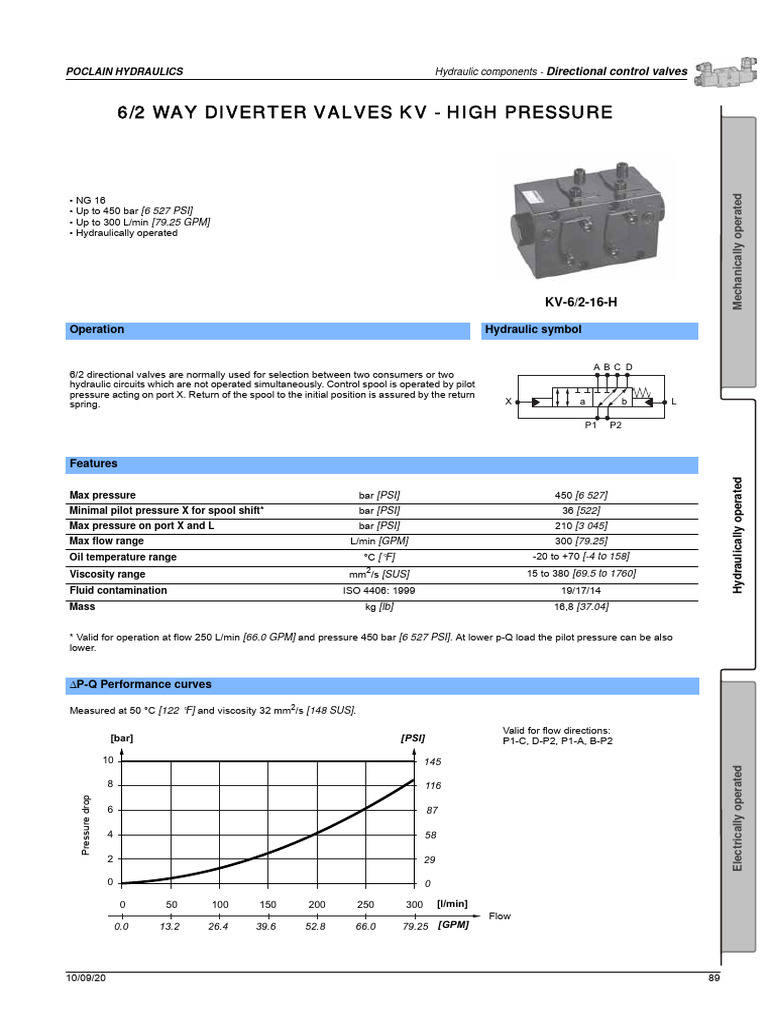 KV NG16 Valve | PDF