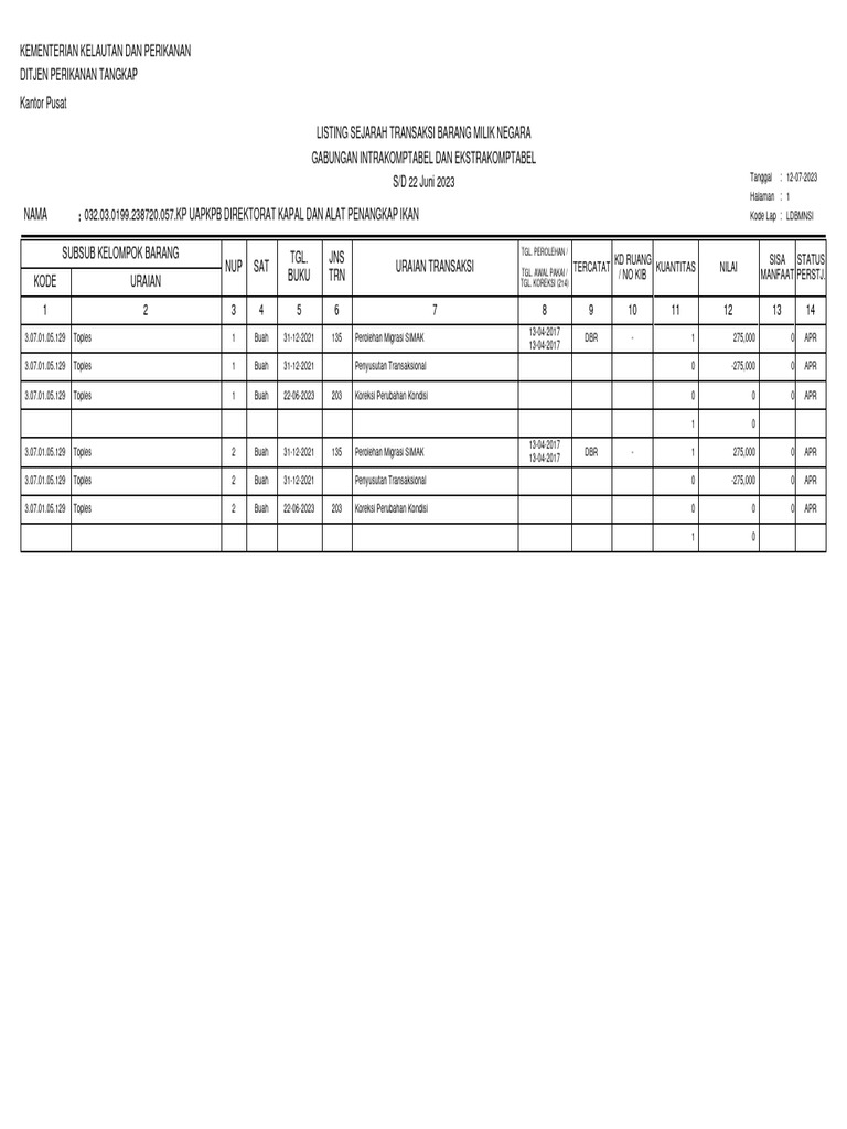 Ast History BMN 2 | PDF