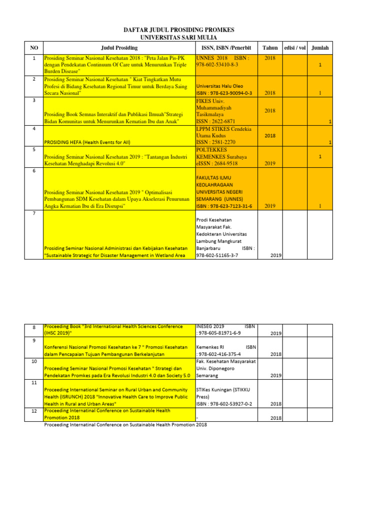 Daftar Prosiding Promosi Kesehatan | PDF