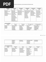 KKO Kurikulum Merdeka | PDF