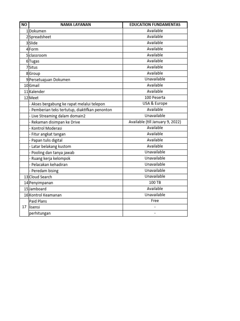 Google Pakage Comparison | PDF