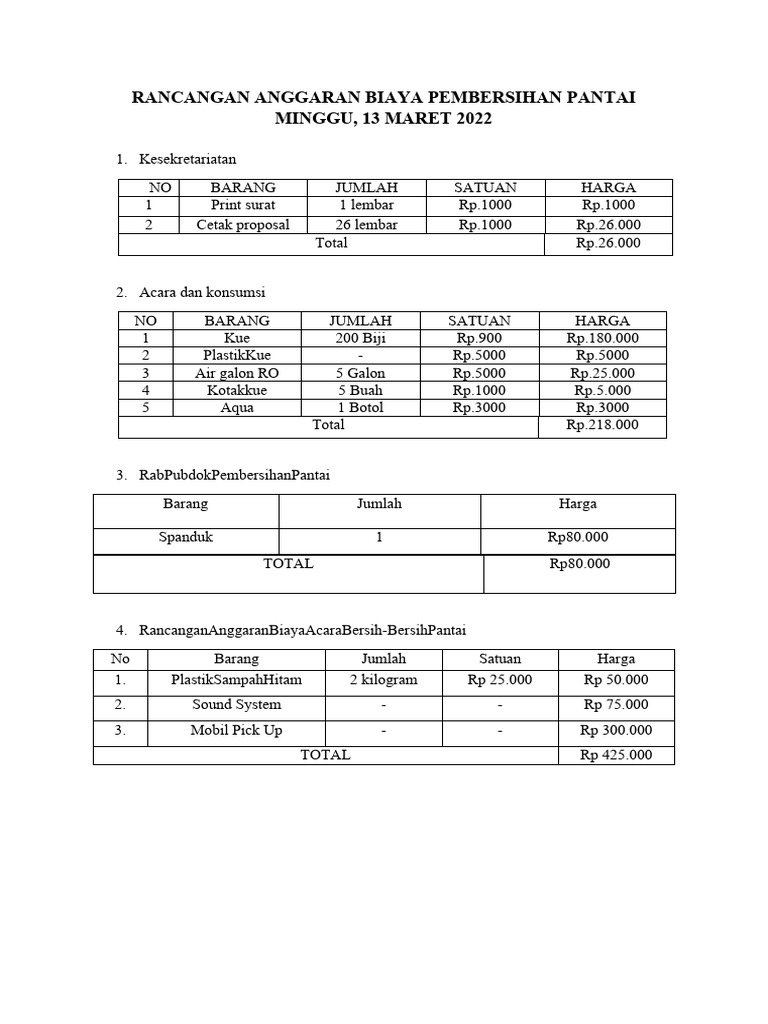 Rab Pembersihan Pantai | PDF